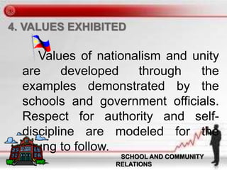 School and Community Relations | PPTX