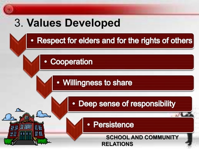 School and Community Relations | PPTX | Education