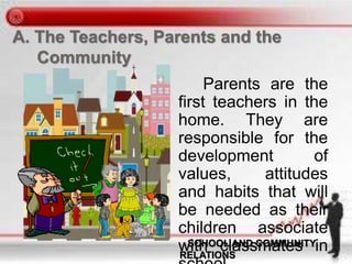 School and Community Relations | PPTX