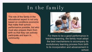 School and work | PPTX