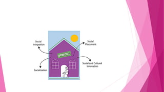 School as a social sub system.pdf