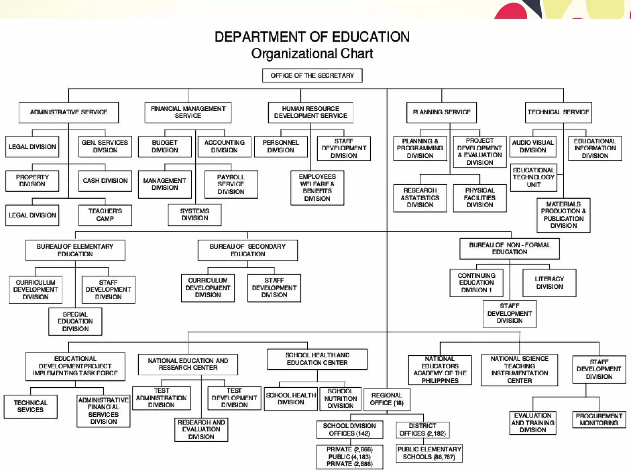 School as organization by Mr. Jefferson Lerona | PPT