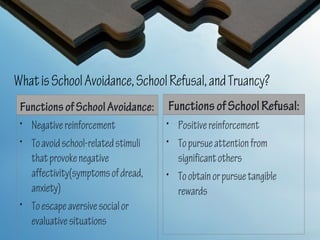 School Avoidance Refusal Truancy | PPT