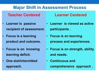 PPT on assessment and School baseda.pptx