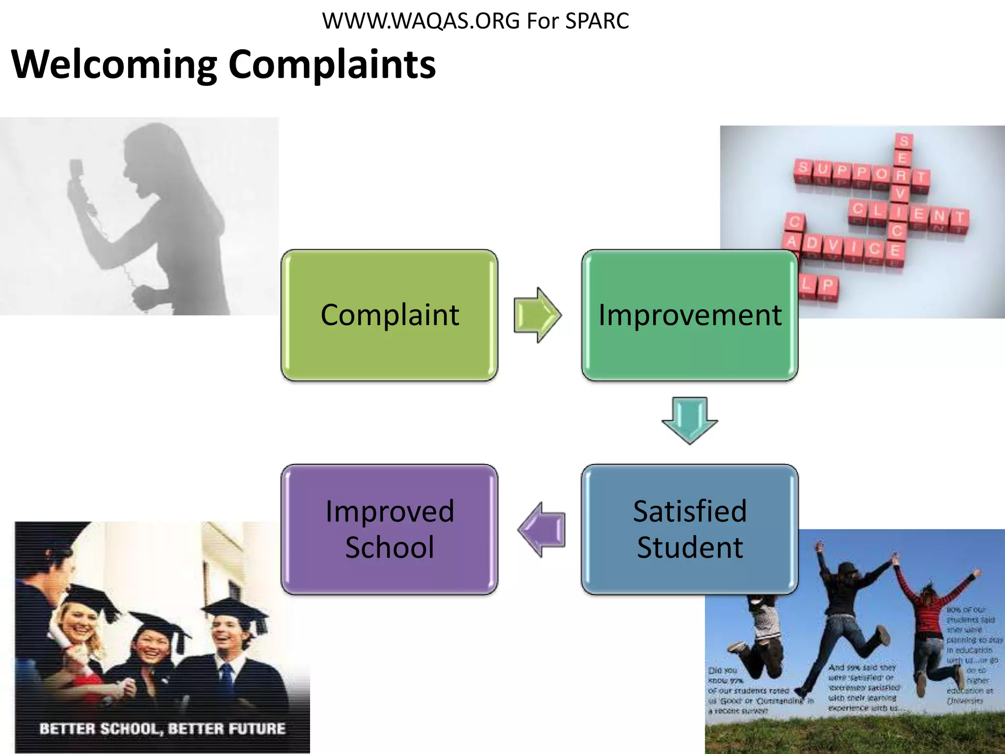 School Based Complaint Mechanism | PPSX