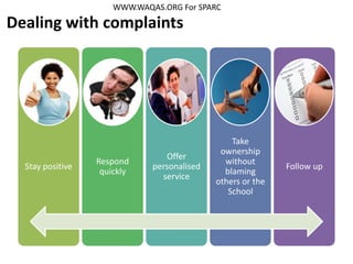 School Based Complaint Mechanism | PPSX