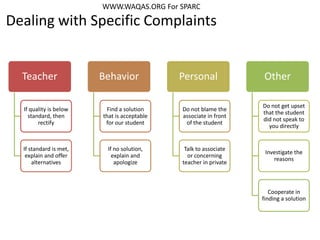 School Based Complaint Mechanism | PPSX