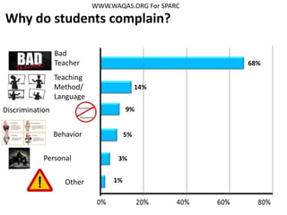 School Based Complaint Mechanism | PPSX