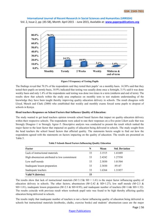School Based Factors Affecting Quality of Education in Primary Schools ...