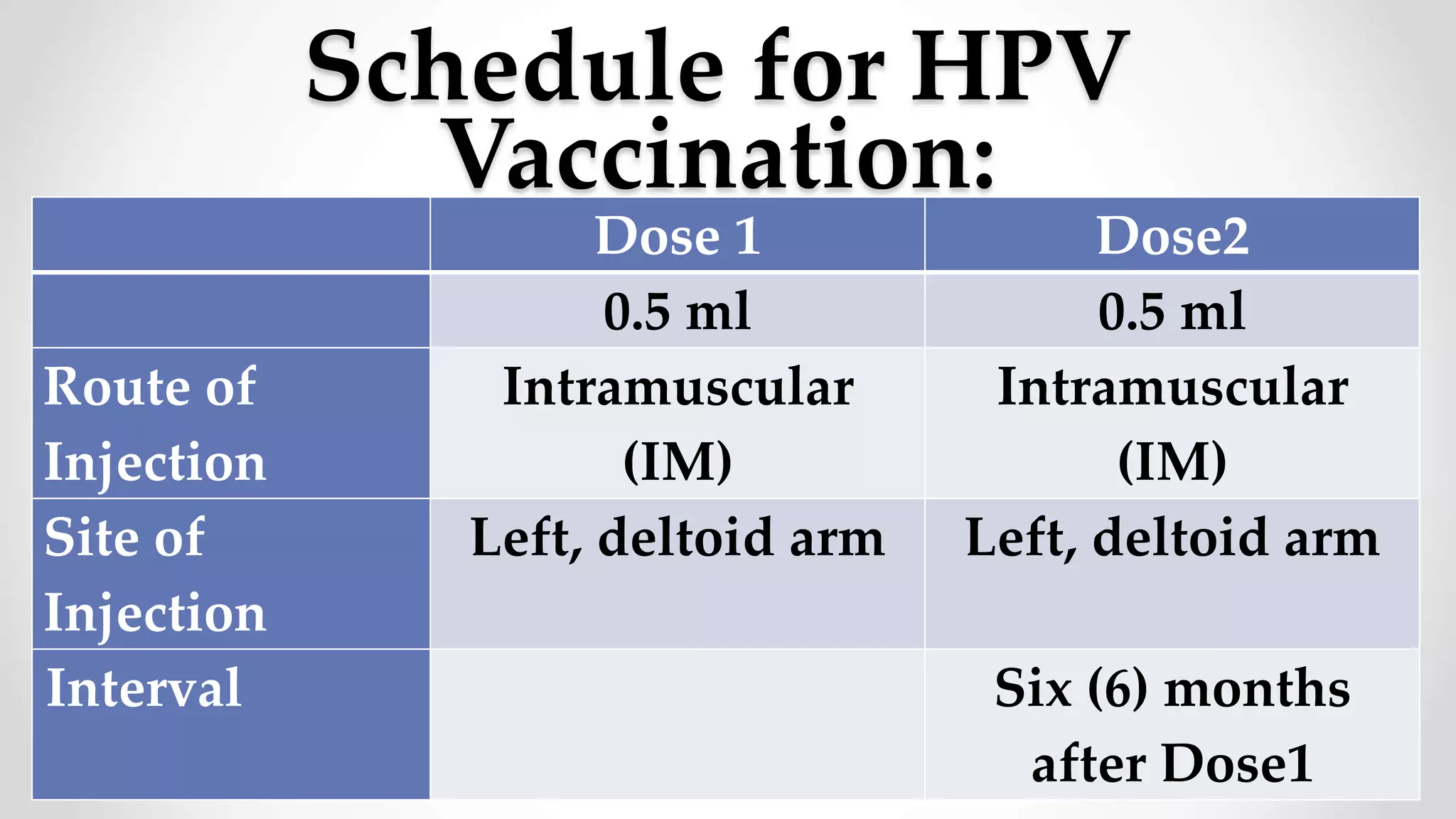 SCHOOL BASED IMMUNIZATION-AUGUST.ppt