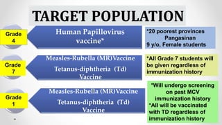 SCHOOL BASED IMMUNIZATION-AUGUST.ppt
