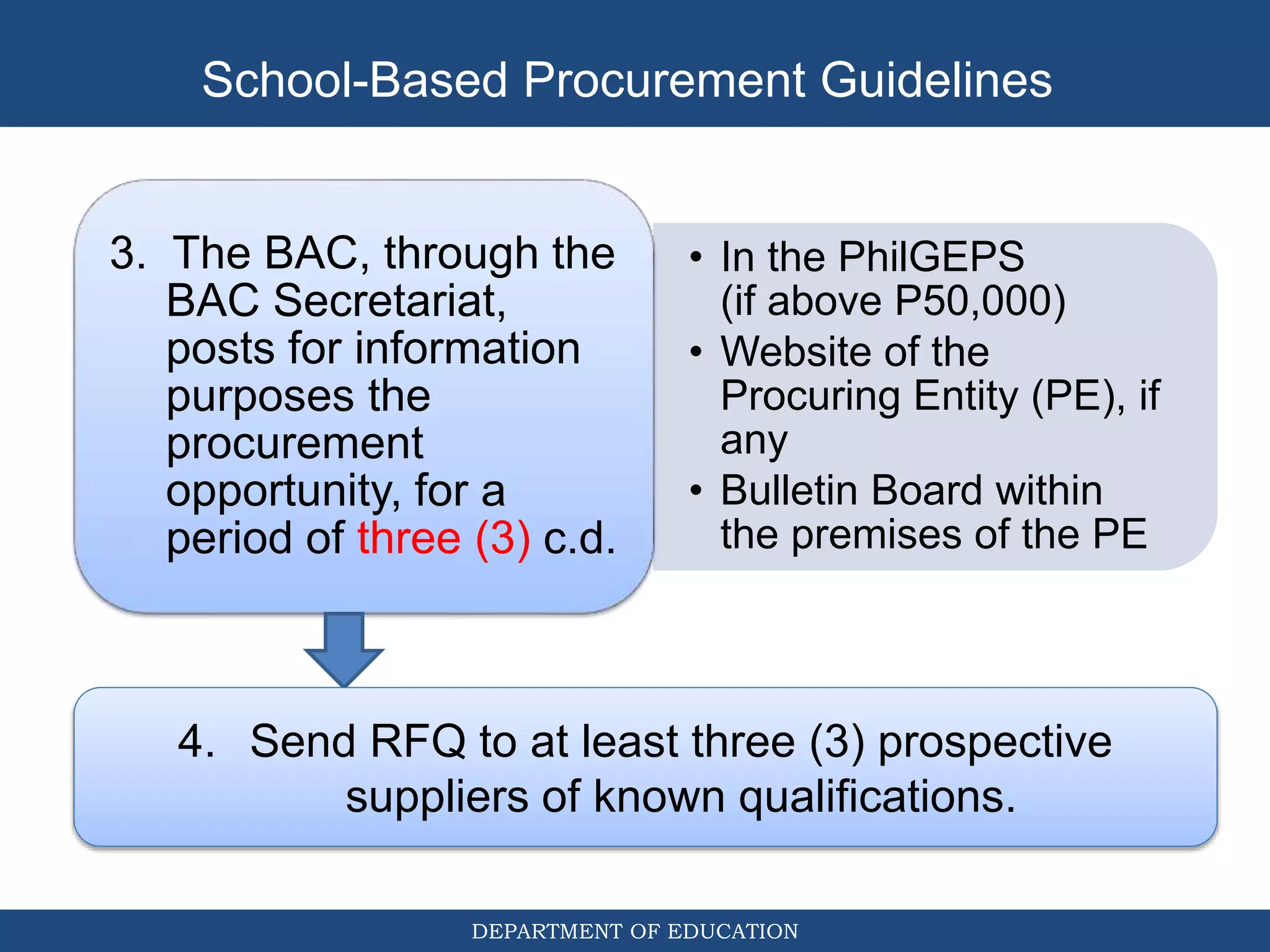 School Based Procurement research.pptx
