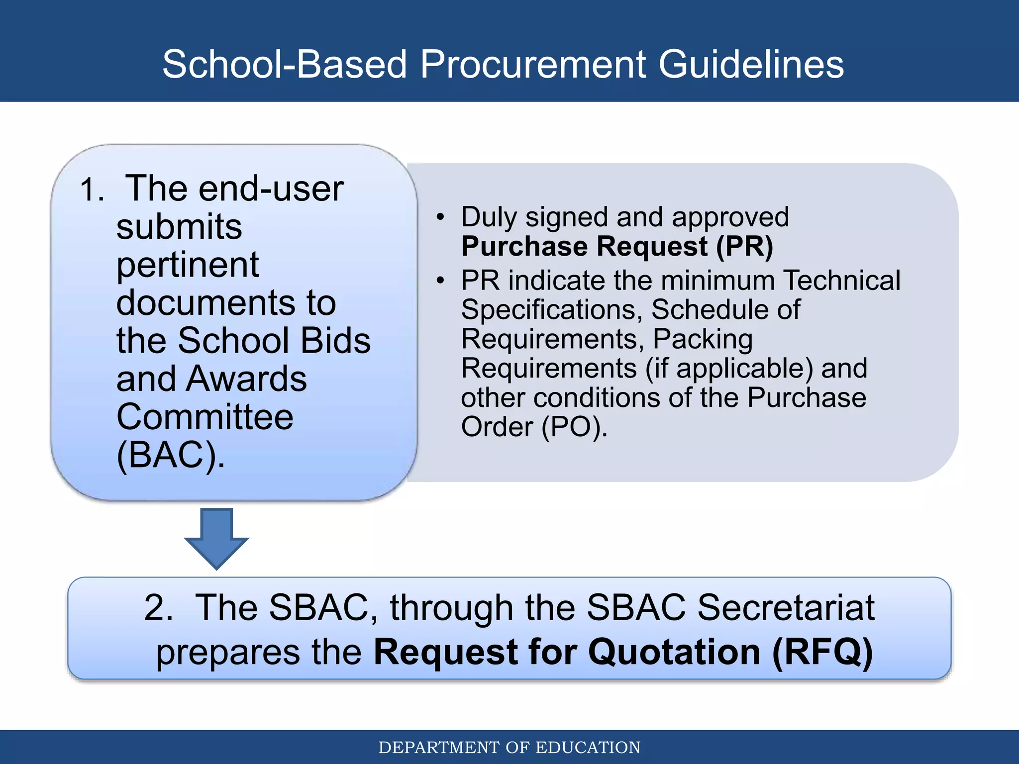 School Based Procurement research.pptx