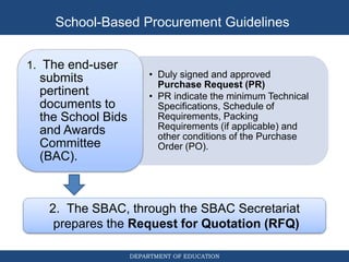 School Based Procurement research.pptx
