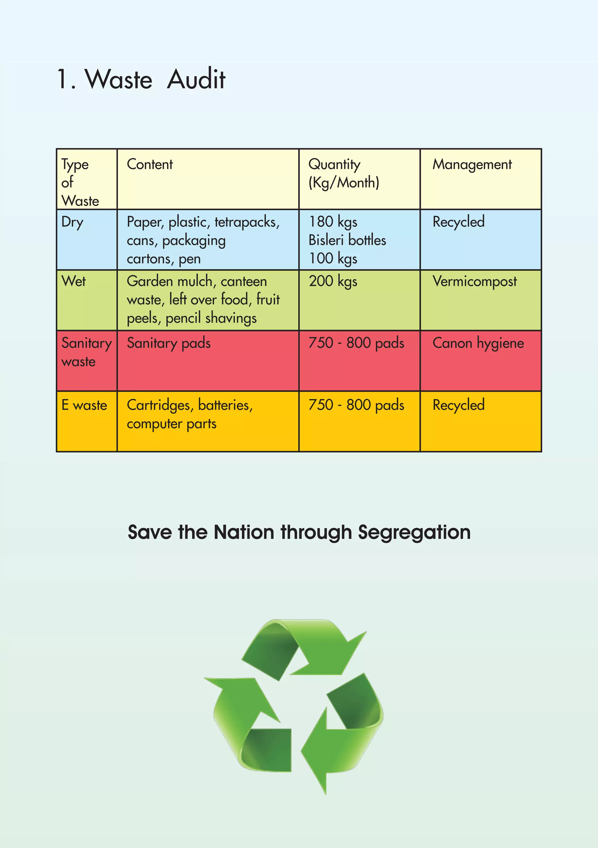 Road map to a zero waste school | PDF