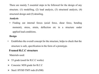 SCHOOL_BUILDING[1] BATCH-2.pptx