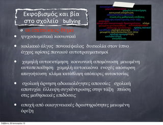 Bullying/Σχολικός εκφοβισμός | PDF