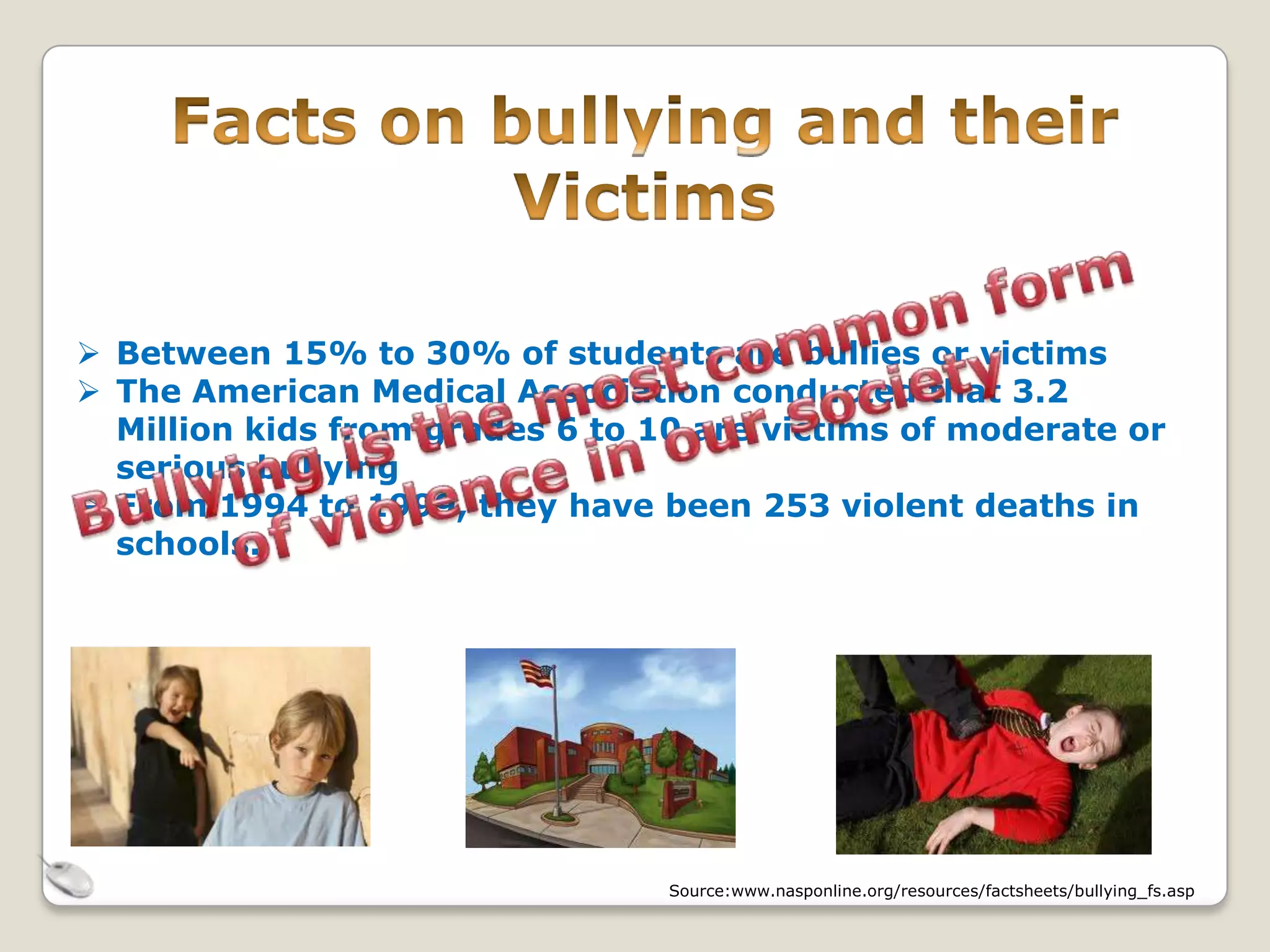 School bullying presentation | PPTX