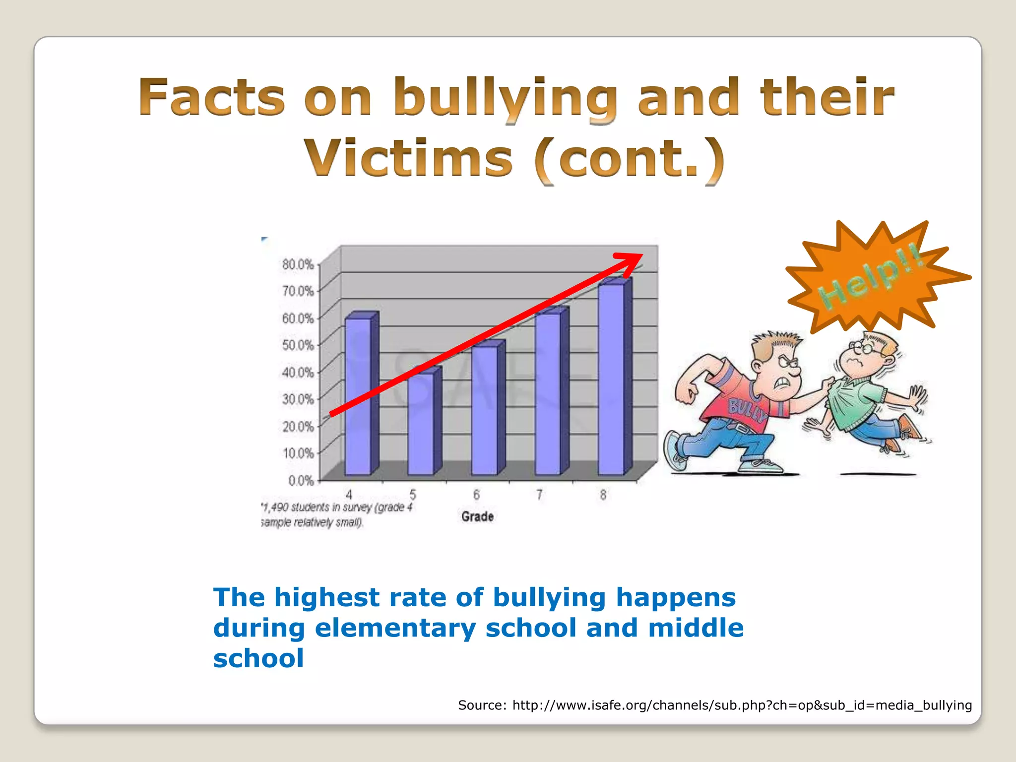 School bullying presentation | PPTX