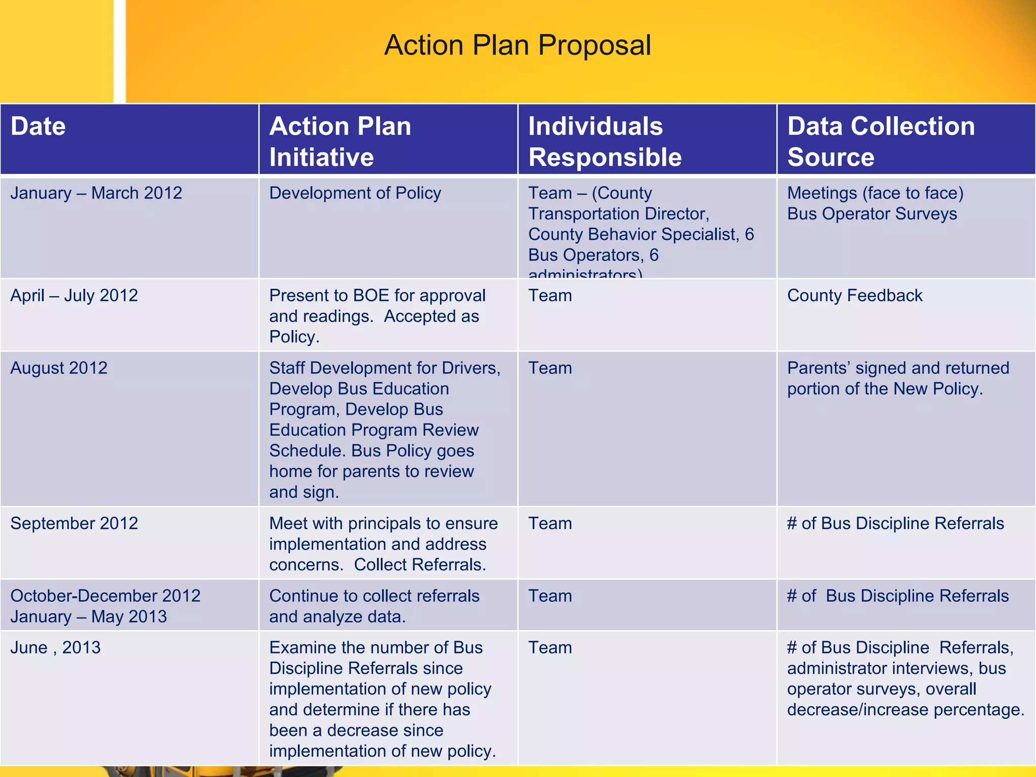 School bus discipline | PPT
