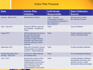 School bus discipline | PPT