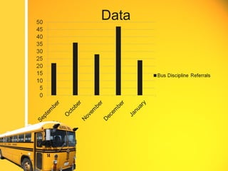 School bus discipline | PPT