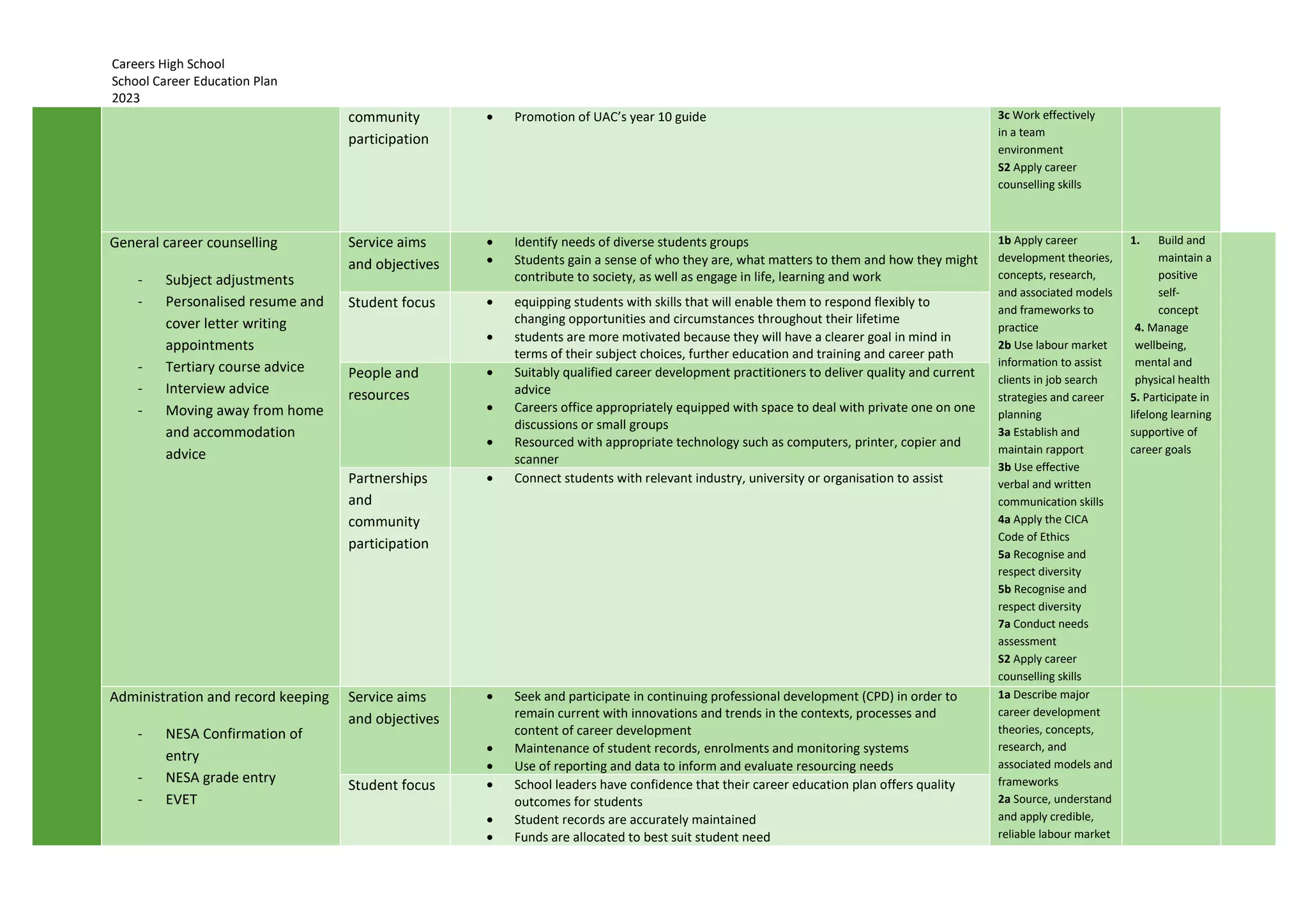 School Career Education Plan_sample.docx