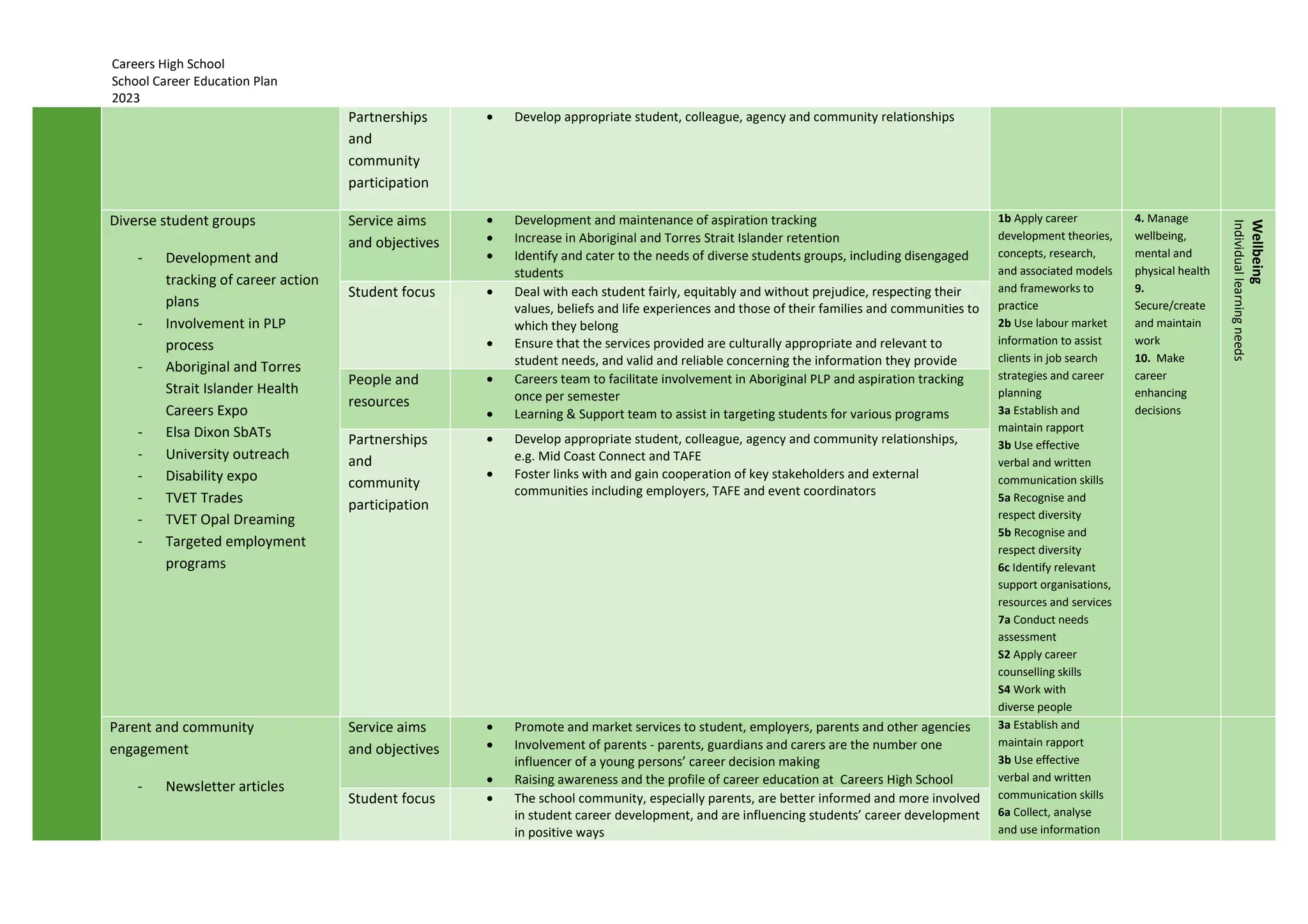 School Career Education Plan_sample.docx