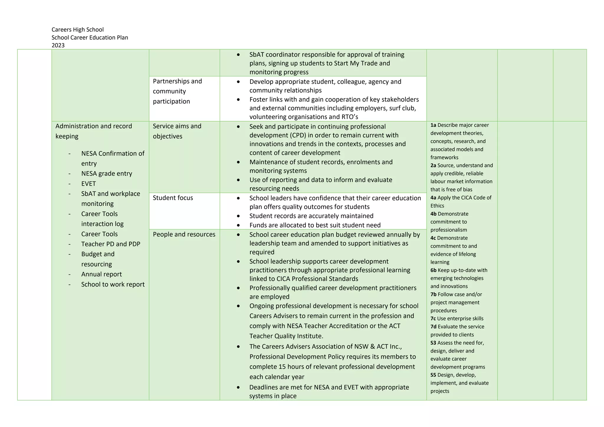 School Career Education Plan_sample.docx
