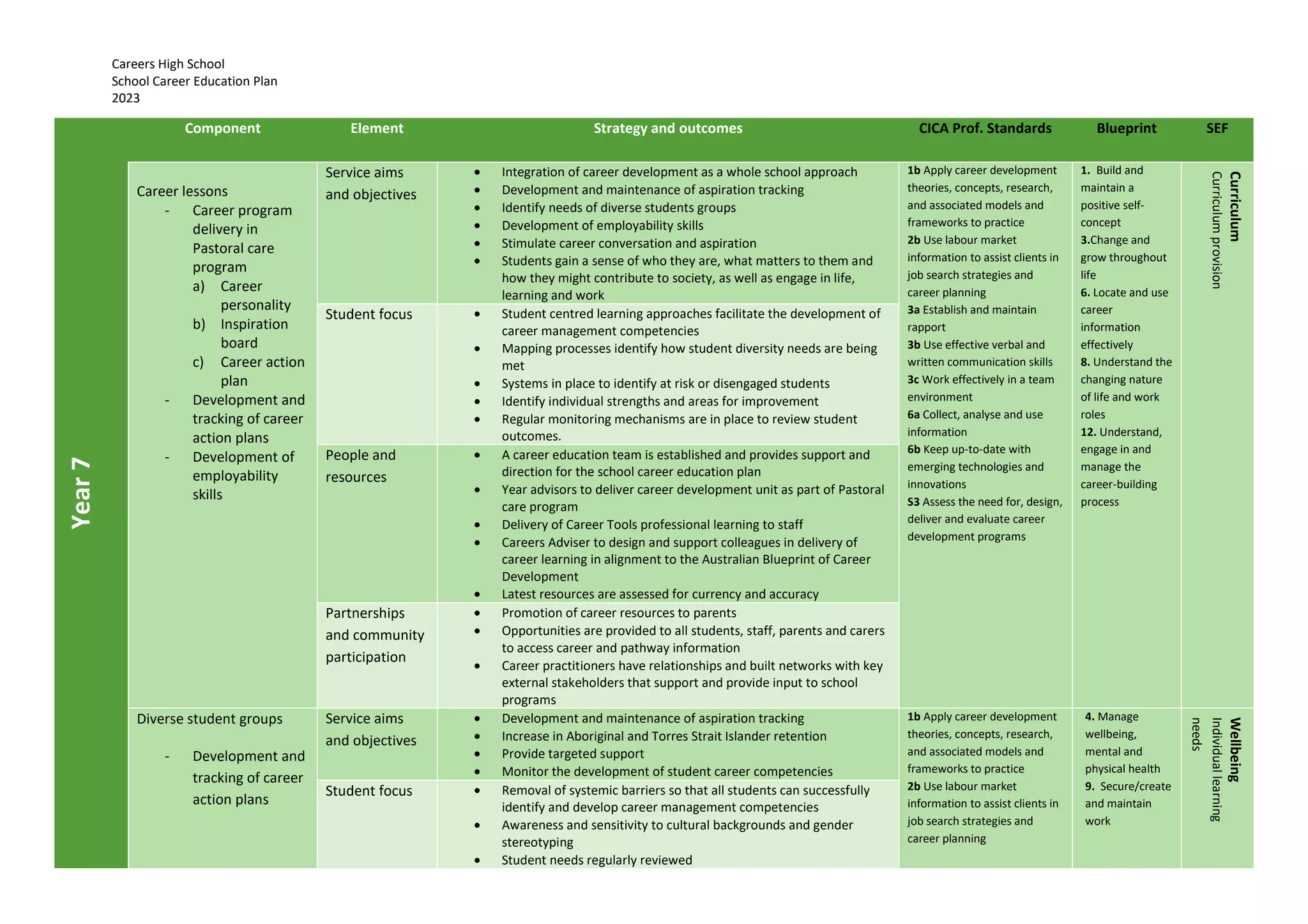 School Career Education Plan_sample.docx