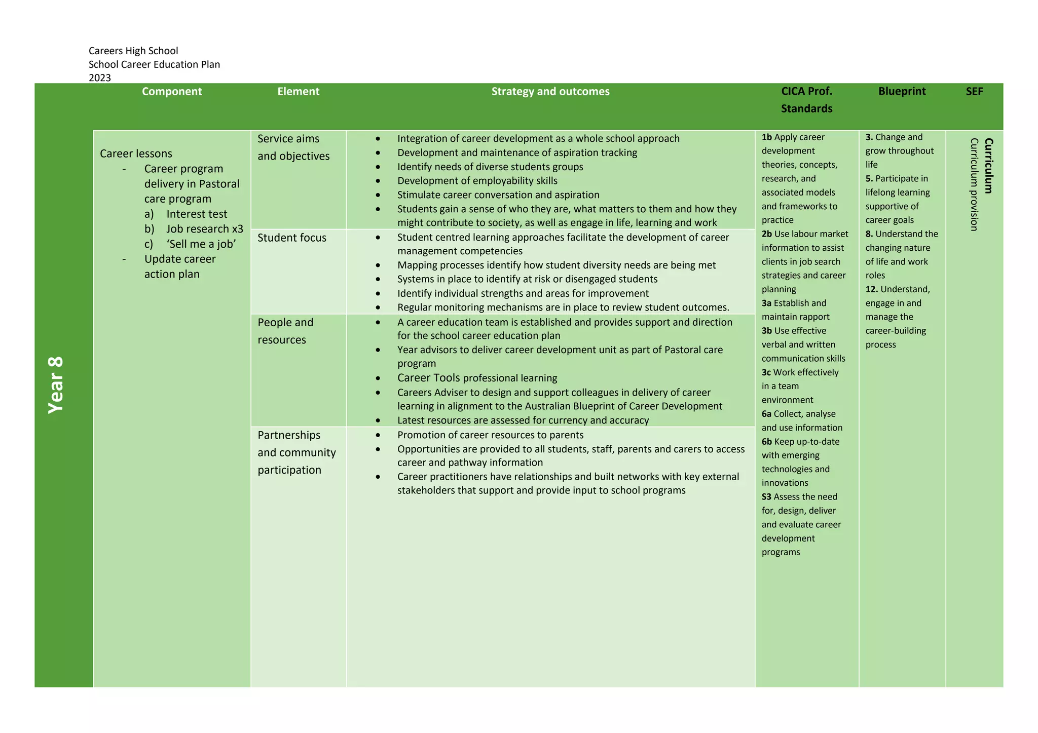 School Career Education Plan_sample.docx