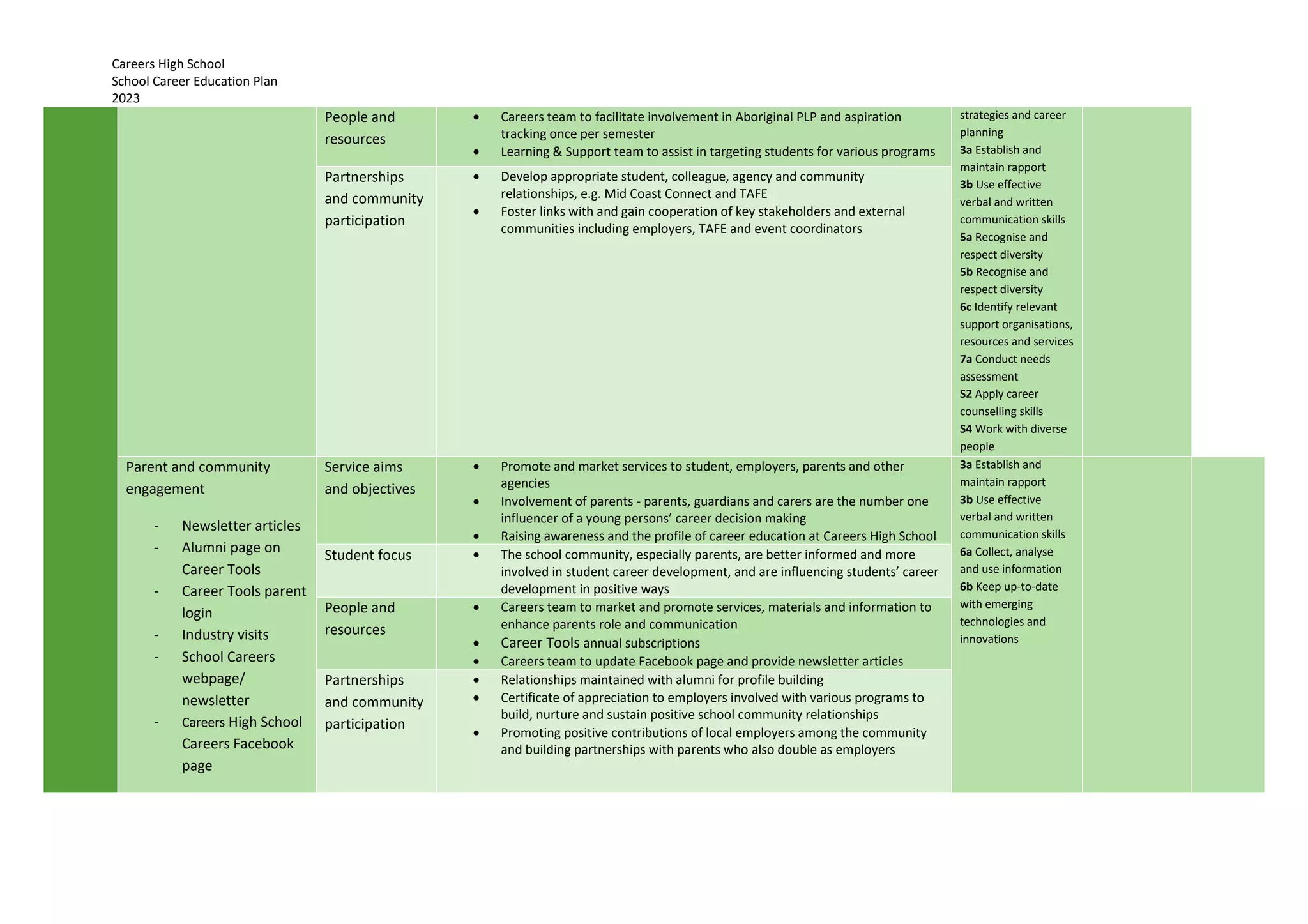 School Career Education Plan_sample.docx