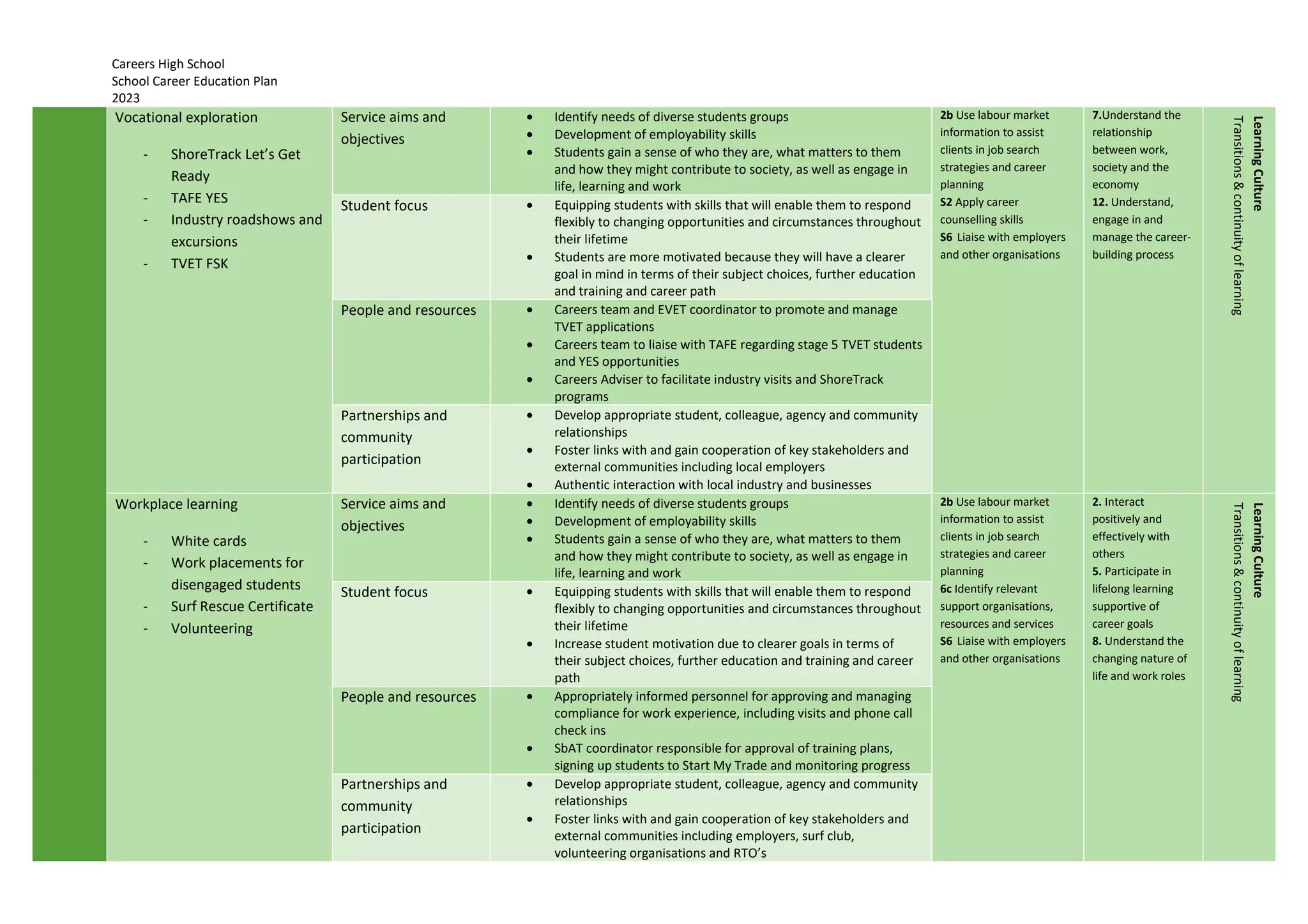 School Career Education Plan_sample.docx
