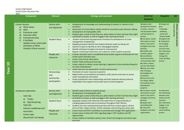 School Career Education Plan_sample.docx