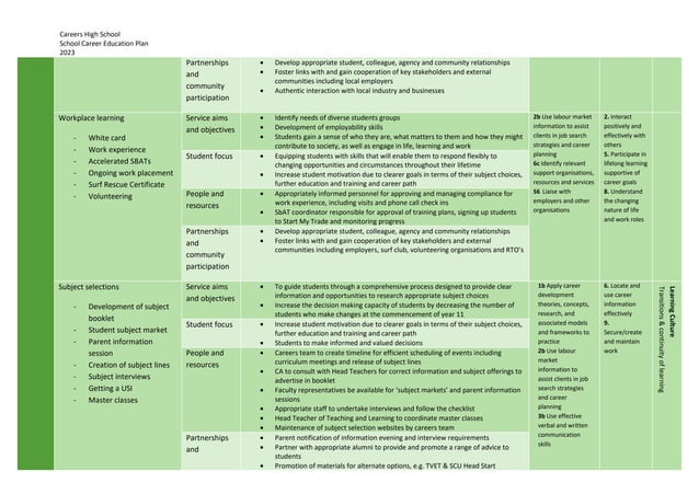 School Career Education Plan_sample.docx