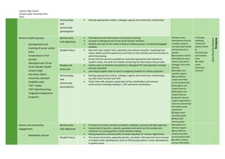 School Career Education Plan_sample.docx