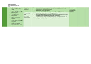 School Career Education Plan_sample.docx