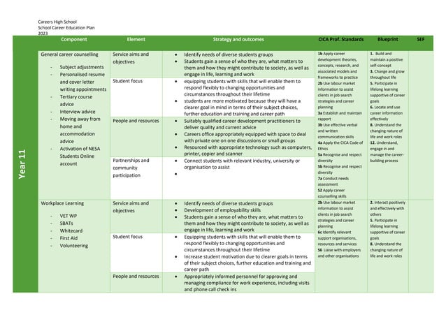 School Career Education Plan_sample.docx