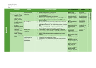 School Career Education Plan_sample.docx