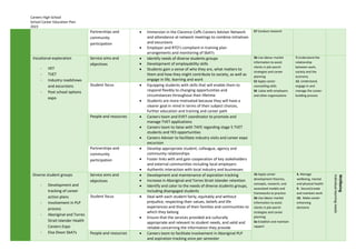 School Career Education Plan_sample.docx