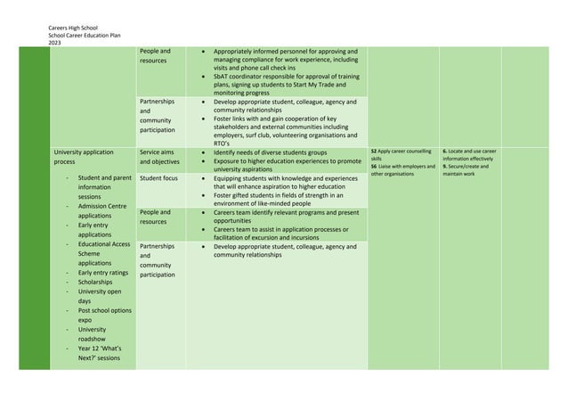 School Career Education Plan_sample.docx