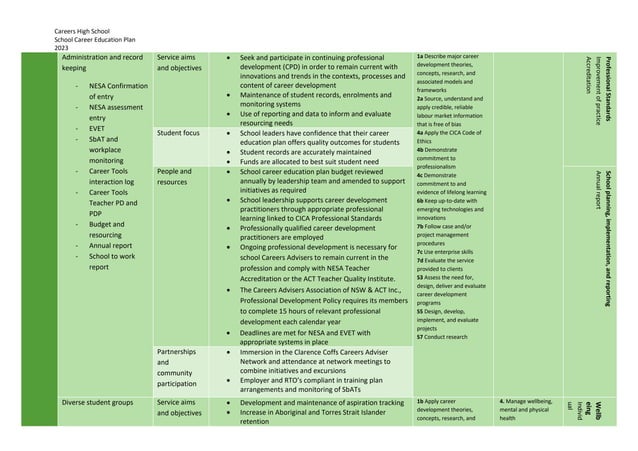 School Career Education Plan_sample.docx