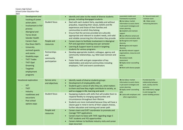 School Career Education Plan_sample.docx