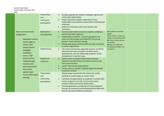 School Career Education Plan_sample.docx