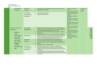 School Career Education Plan_sample.docx