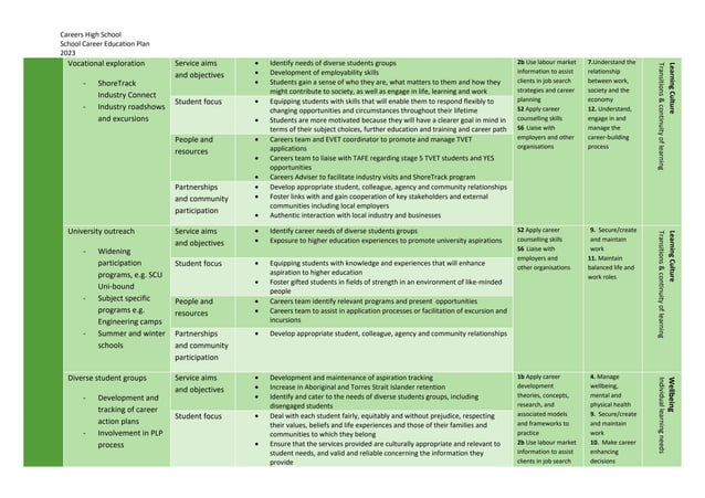 School Career Education Plan_sample.docx