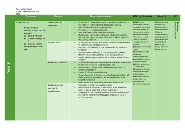 School Career Education Plan_sample.docx