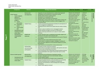 School Career Education Plan Sample.docx