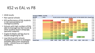 School cheating | PPT