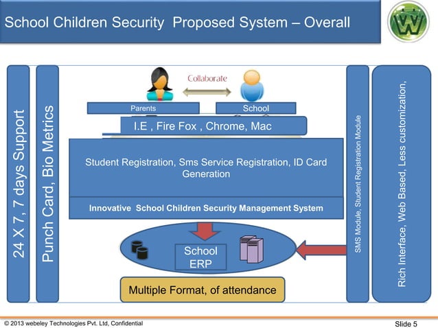 School children security system | PPSX | IT and Internet Support | Internet